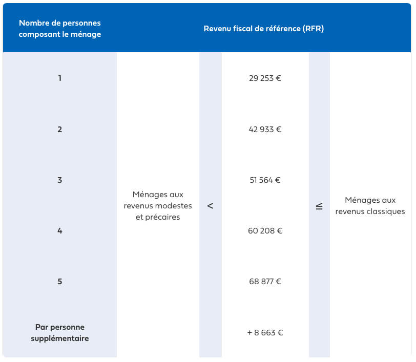 TRA-EQ-117 : qu'est-ce que c'est